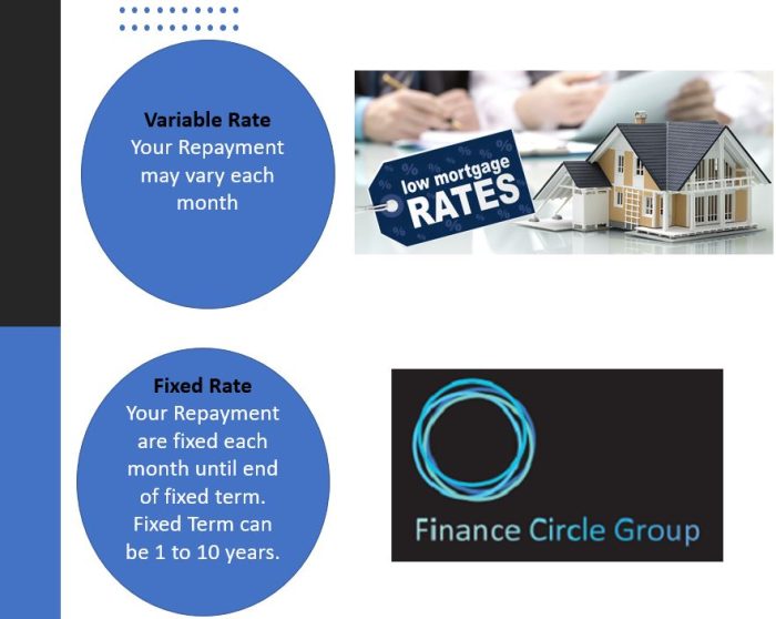 Finance Circle Group | Why cheap fixed mortgage rates are on the rise